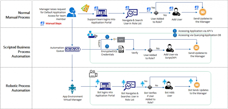 ABCs of robotic process automation (RPA) | Globant Blog