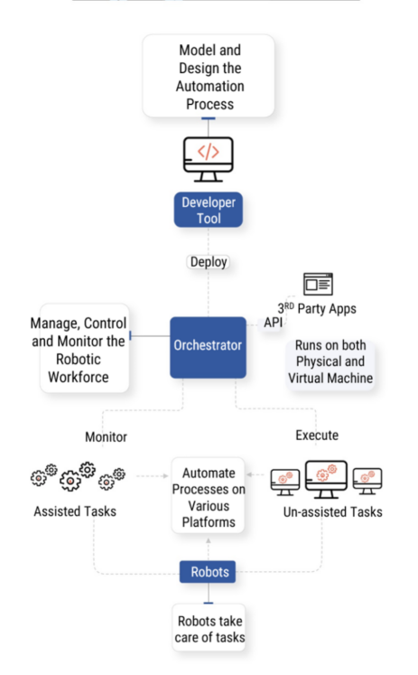 ABCs of robotic process automation (RPA) | Globant Blog