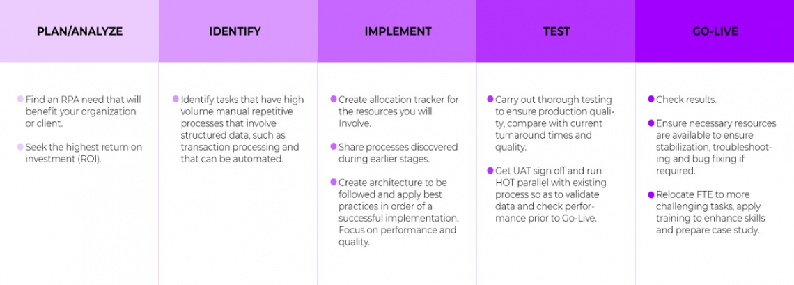 ABCs of robotic process automation (RPA) | Globant Blog