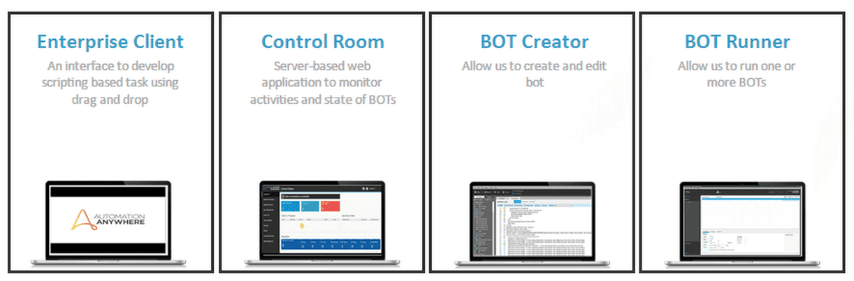 Robotic Process Automation Software Platforms | Globant Blog