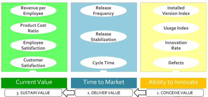 Defining Agile metrics to understand how to improve | Globant Blog