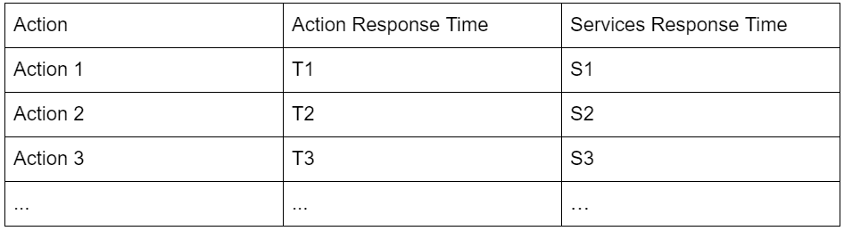 Mobile Performance Testing: answering FAQs | Globant Blog