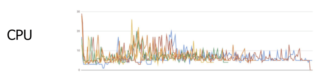 Mobile Performance Testing: answering FAQs | Globant Blog