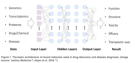 Machine learning & cancer diagnosis treatment | Globant Blog