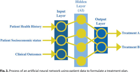 Machine learning & cancer diagnosis treatment | Globant Blog