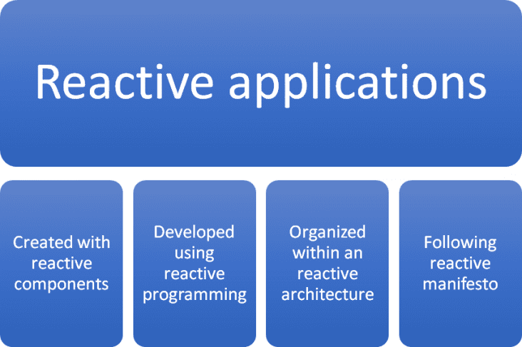 Tools for reactive programming in Java and .Net | Globant Blog