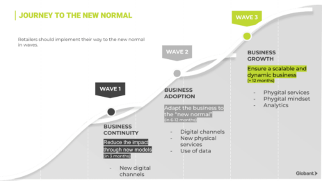 Building the “new normal” for retail | Globant Blog