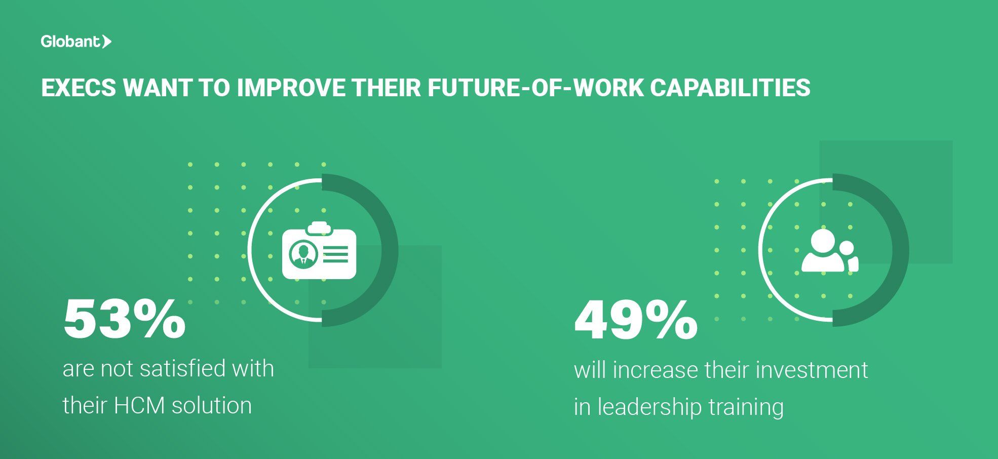 A guide to improve your future of work capabilities | Globant Blog