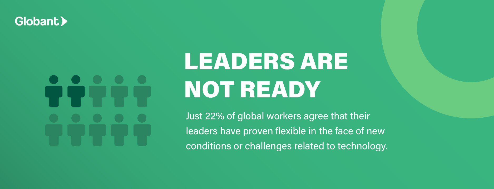 A guide to improve your future of work capabilities | Globant Blog