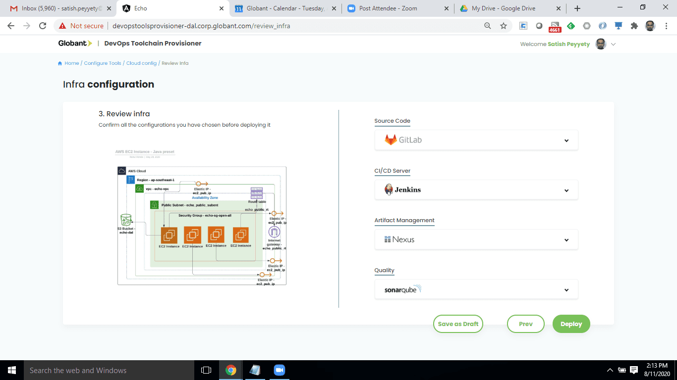 DevOps toolchain provisioner: An accelerator | Globant Blog