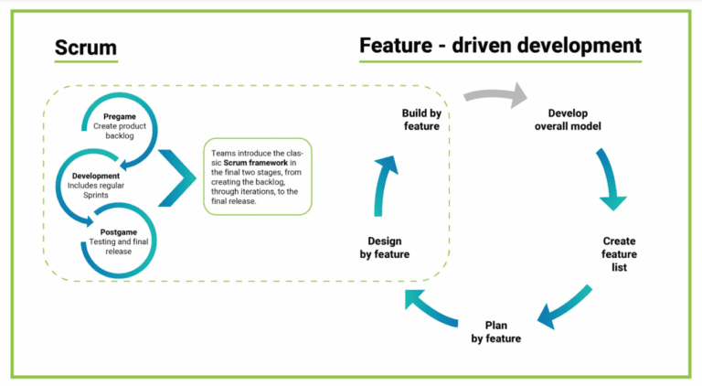 Enabling small teams to have a big impact | Globant Blog