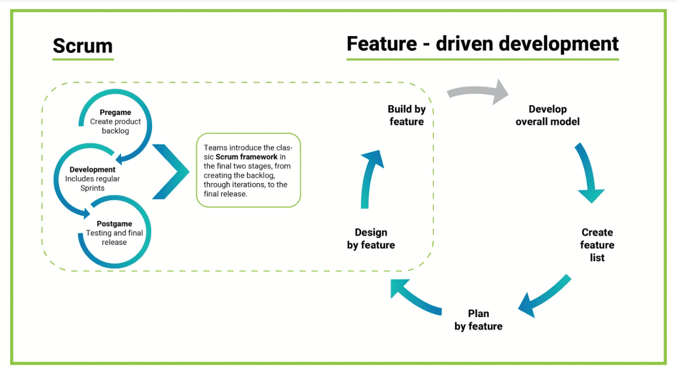 Enabling small teams to have a big impact | Globant Blog
