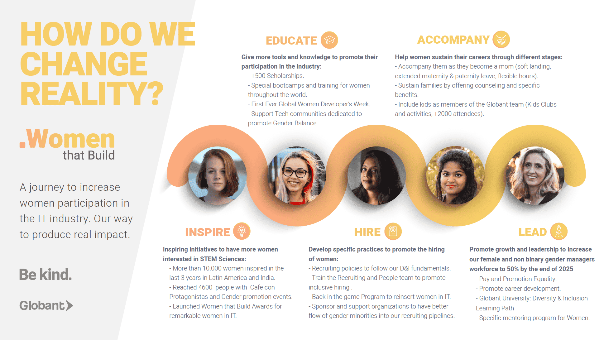 Women that Build: Fostering diversity and inclusion | Globant Blog