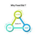 Agile and fixed price projects: How to make it work | Globant Blog