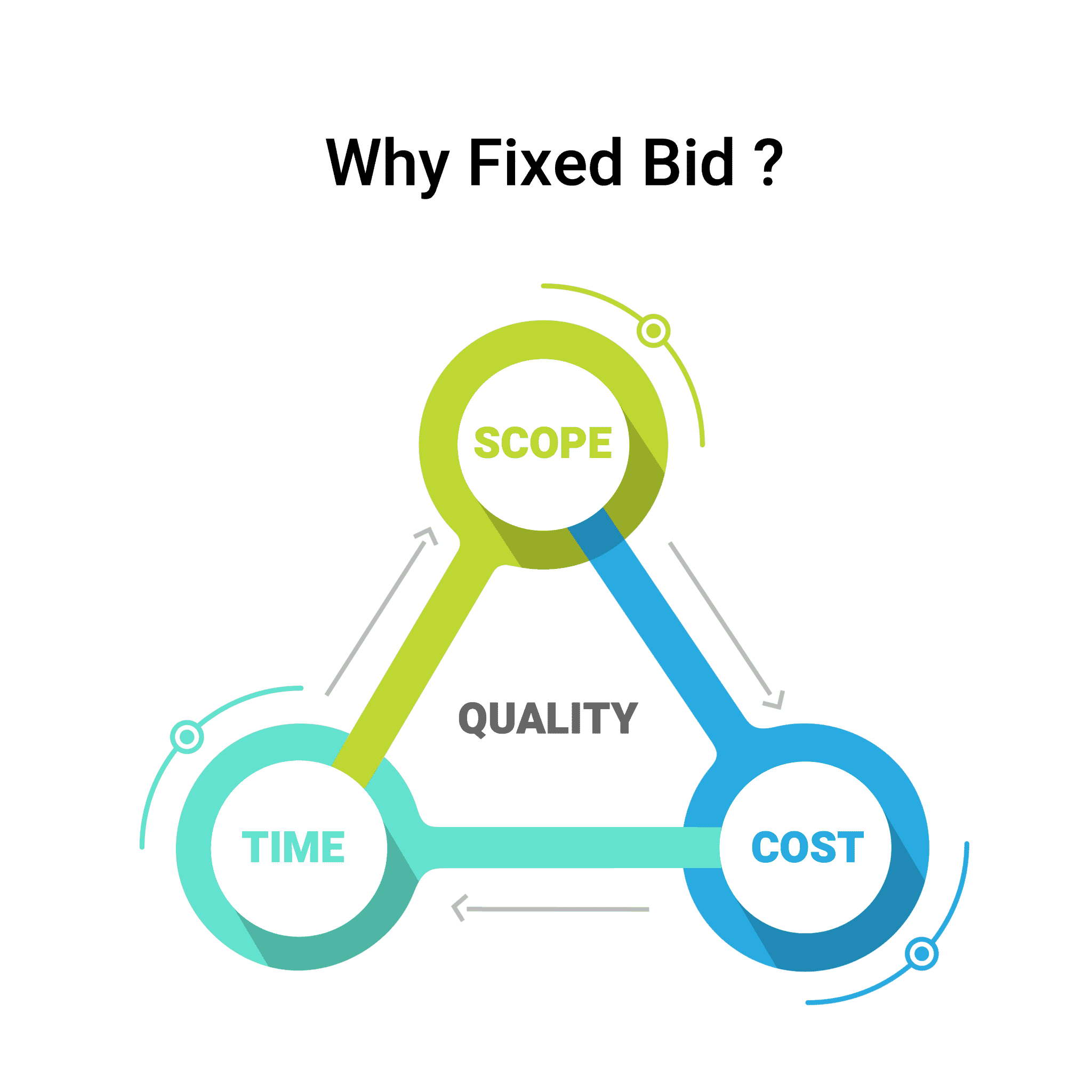 Agile and fixed price projects: How to make it work | Globant Blog