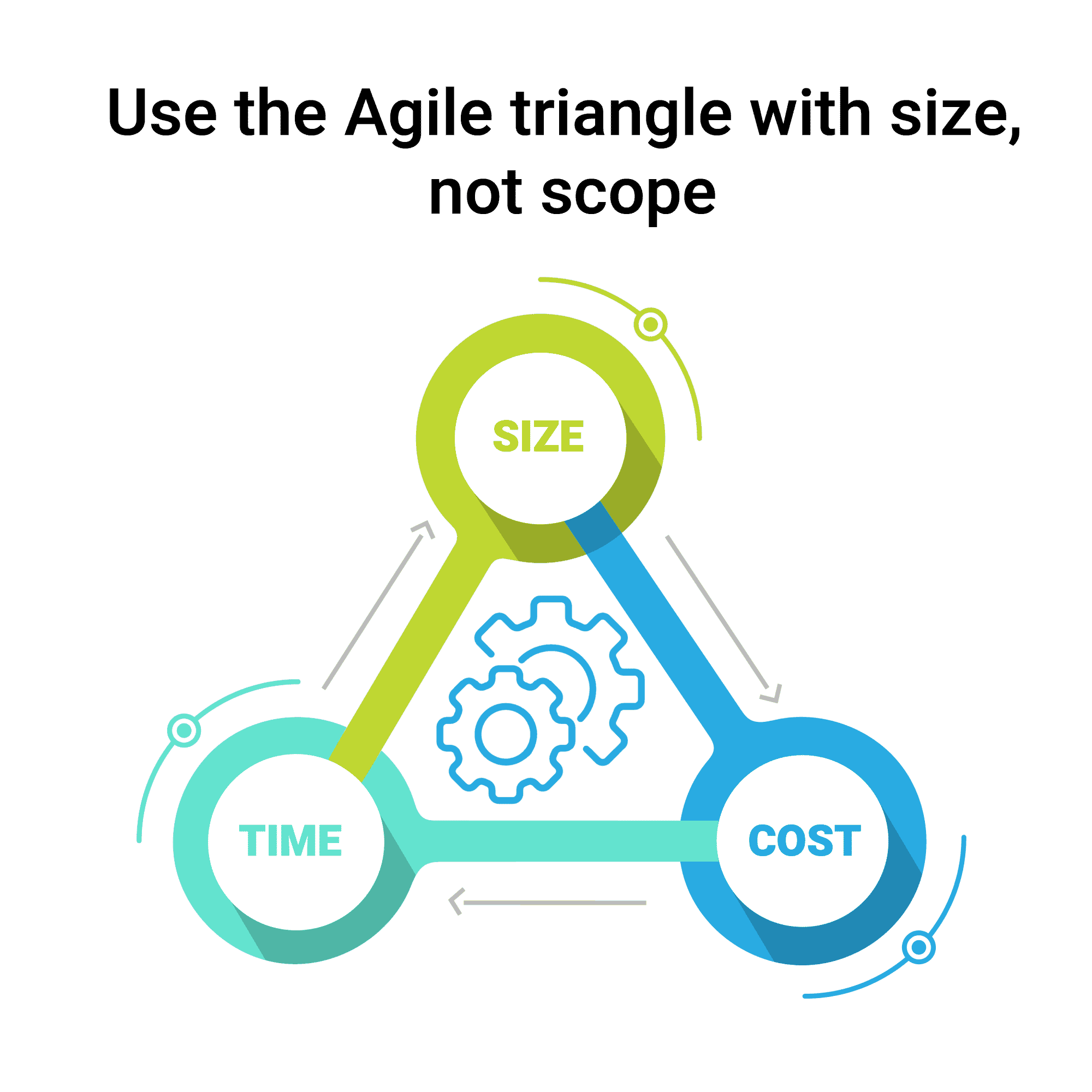 Agile and fixed price projects: How to make it work | Globant Blog