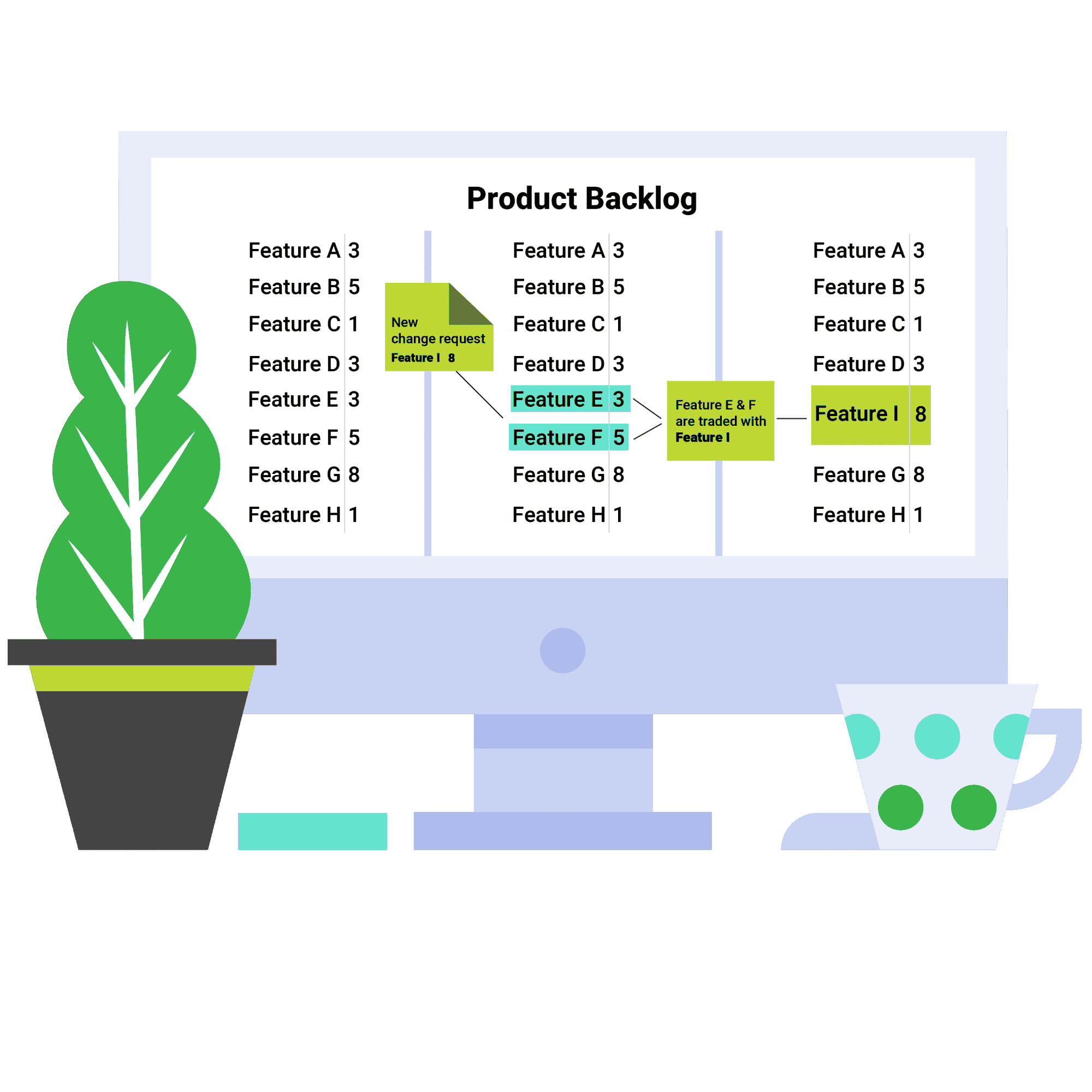 Agile and fixed price projects: How to make it work | Globant Blog