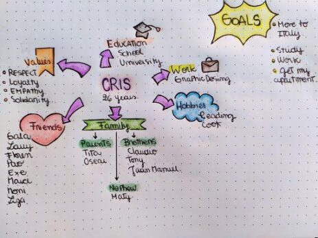 The person behind the role with Personal Maps | Globant Blog