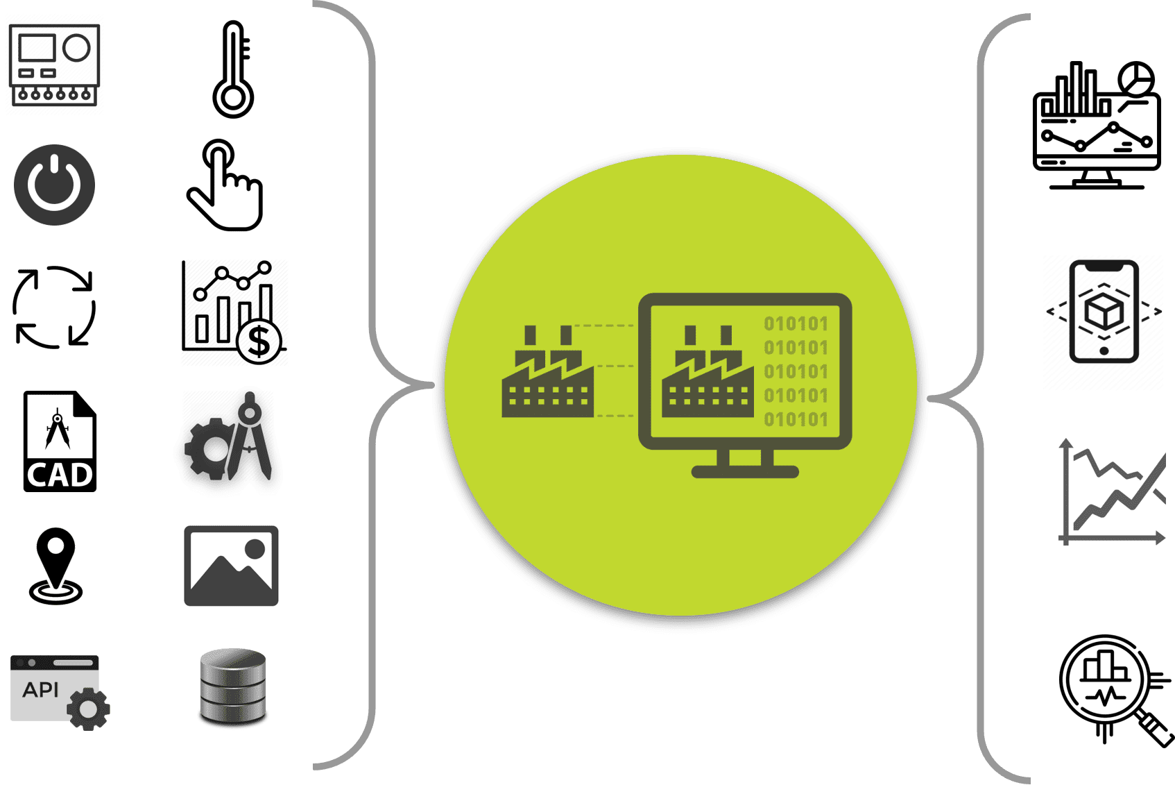 The value of Digital Twins | Globant Blog