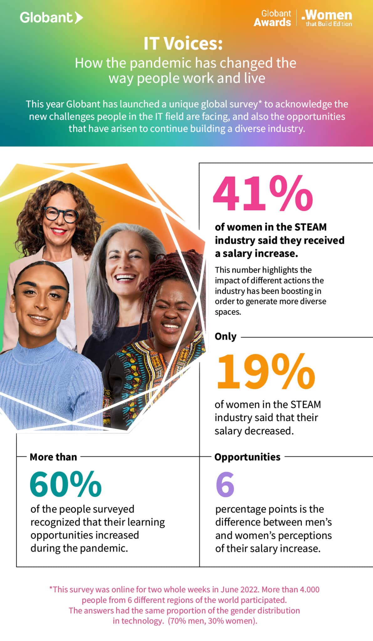 Survey: How the pandemic has impacted women in the tech industry ...