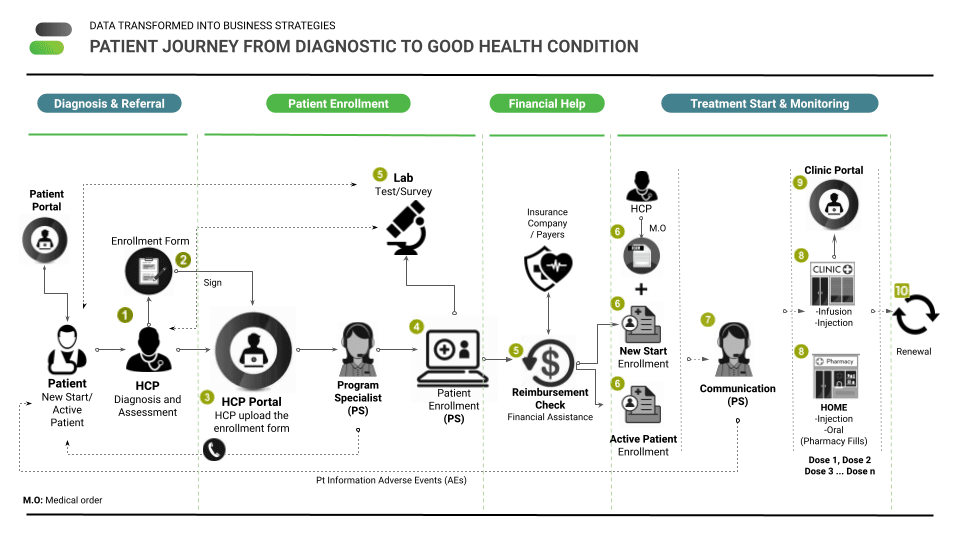 Unlock the Power of PSP Data with Globant's Patient Journey Accelerator ...
