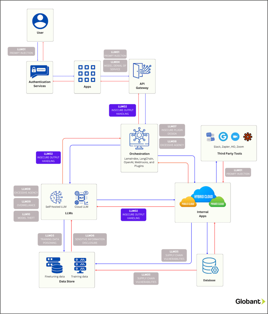 Securing Llm Applications Addressing The Confused Deputy Problem And Insecure Output Handling