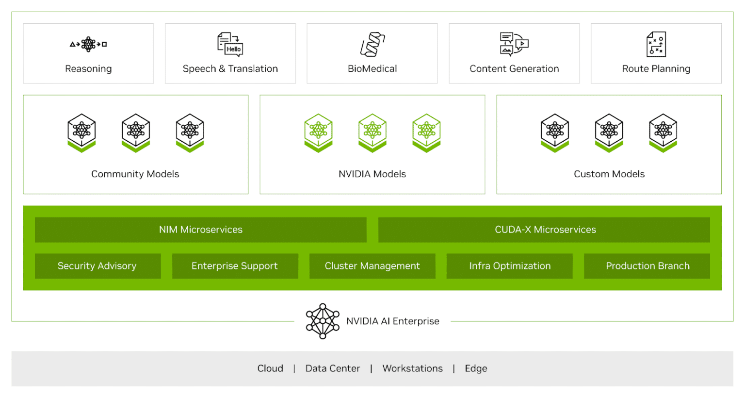 NVIDIA Software: Empowering Enterprise AI Solutions with GeneXus ...