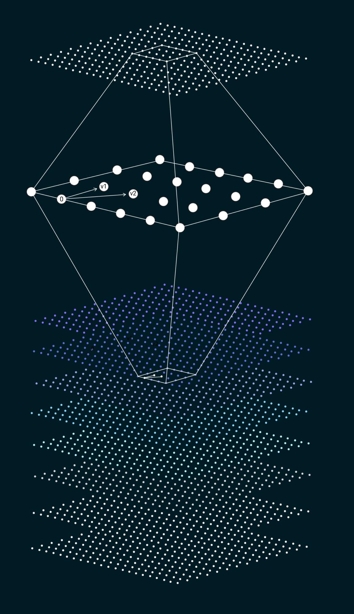Quantum Solutions Unveiled: Exploring the Potential and Challenges of ...
