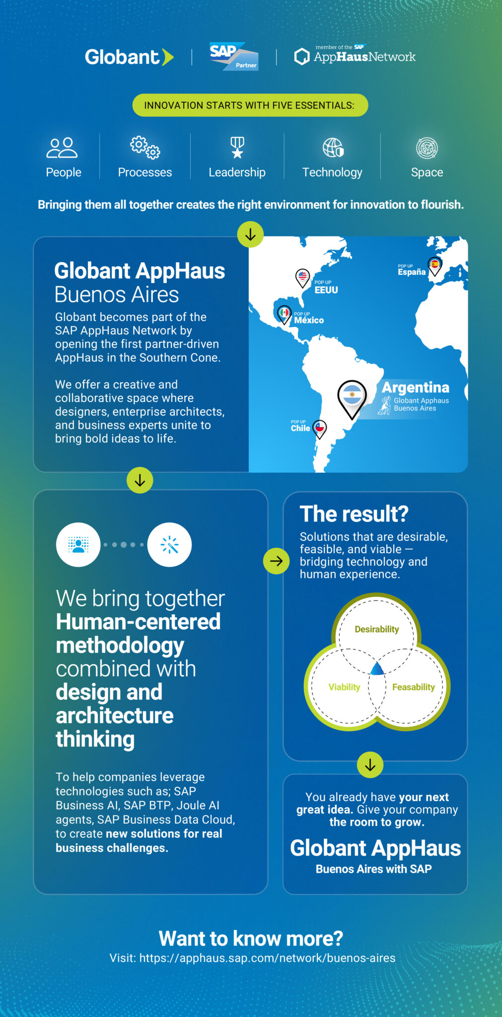 Globant’s SAP Apphaus pop-ups and their new locations for collaboration ...